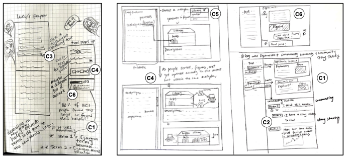 April Yi Wang | HCI and EdTech Research | ETH Zürich